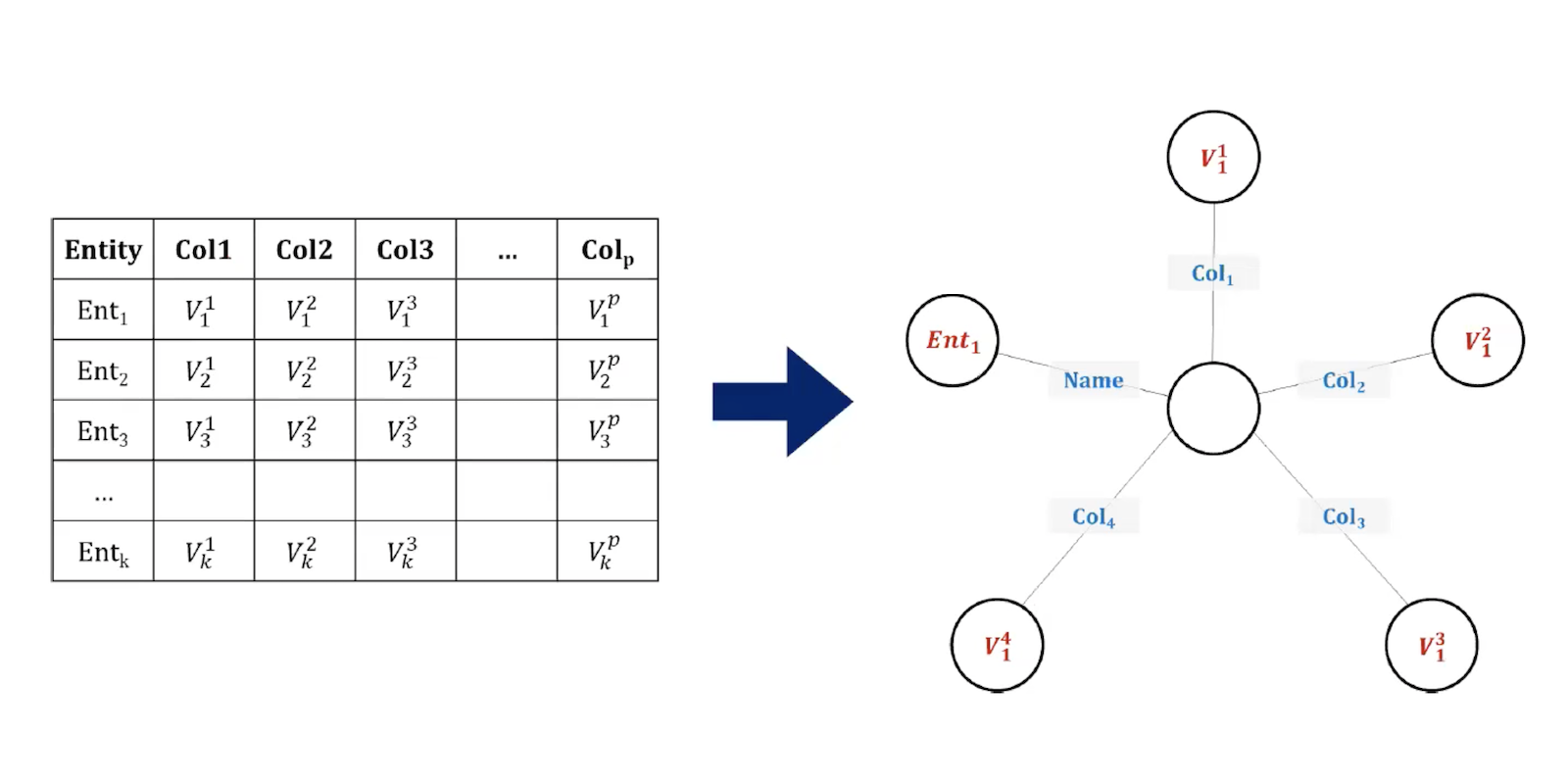 Applying Transformer Recipes to Tabular Data Applying Transformer Recipes to Tabular Data